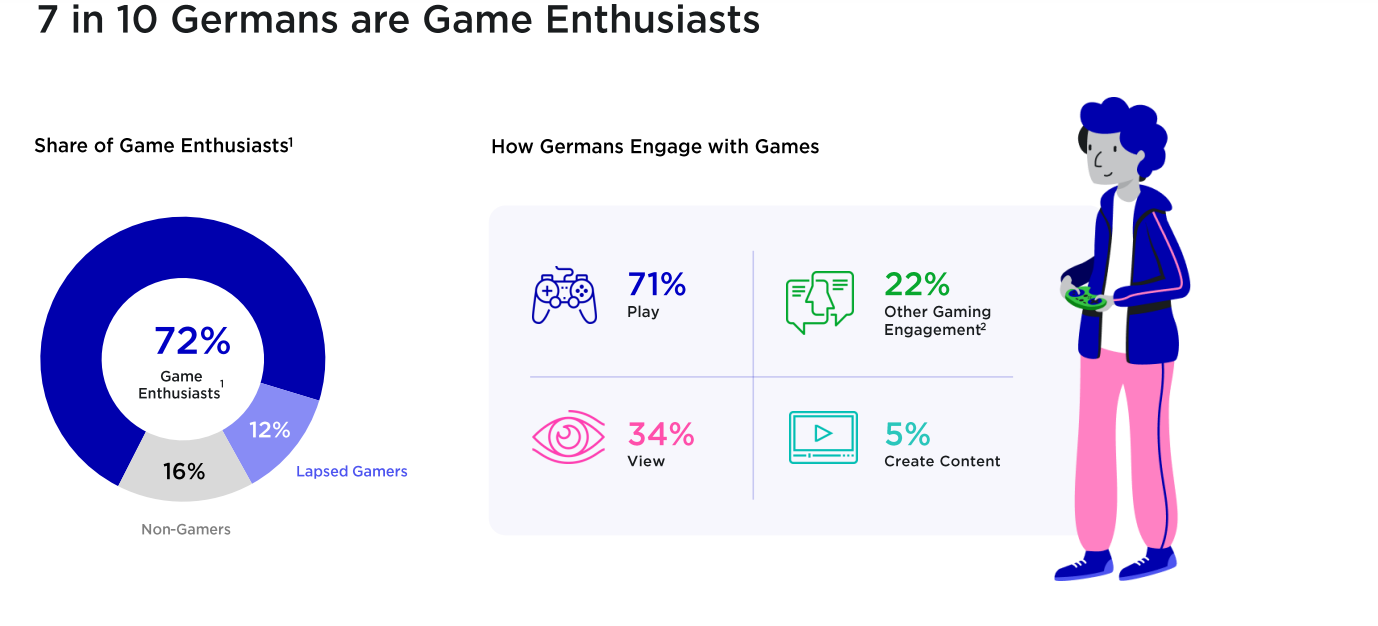Maximize Your Game’s Potential with German Game Localization