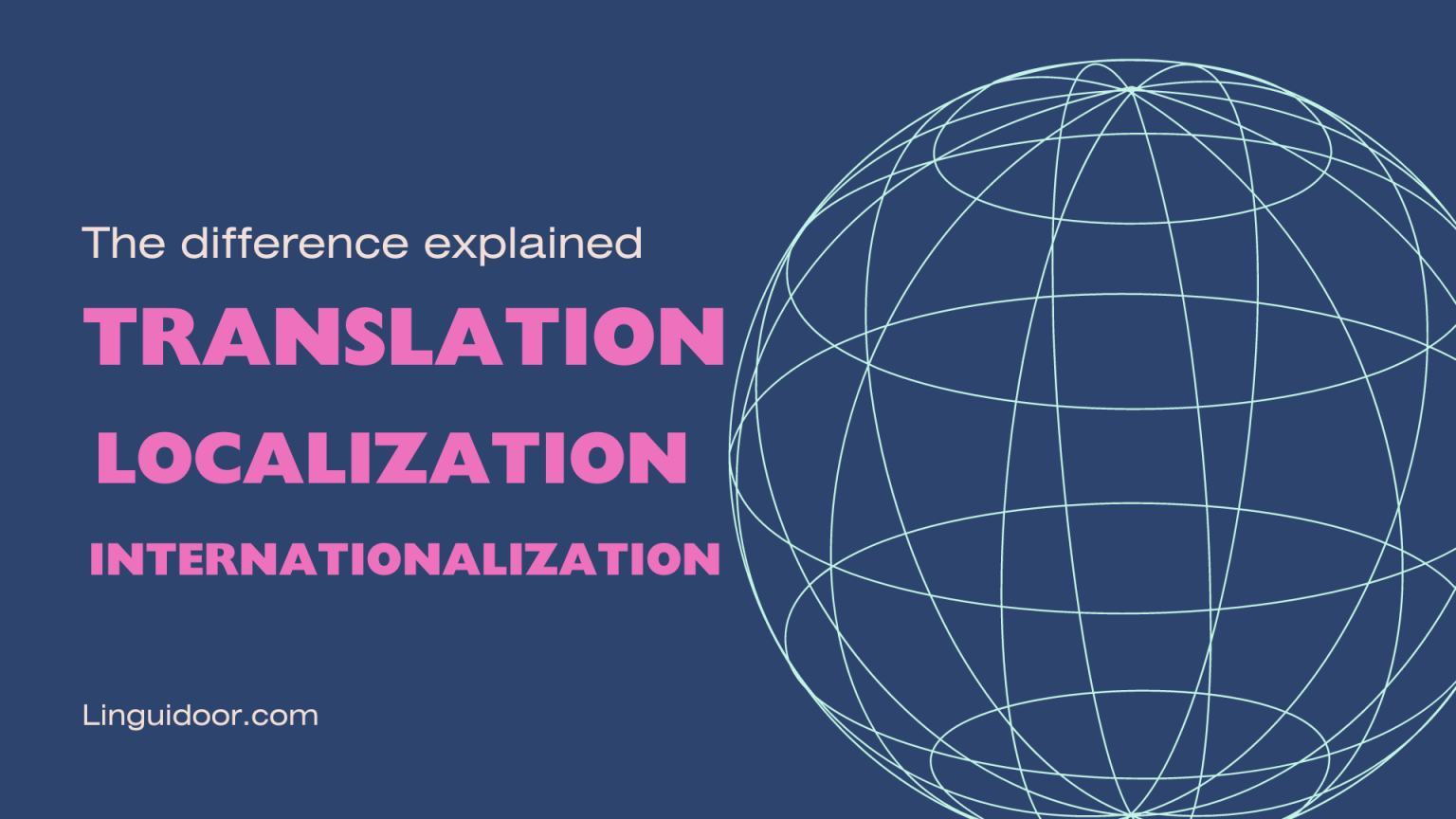 Translation Vs Localization Vs Internationalization: the Right Fit